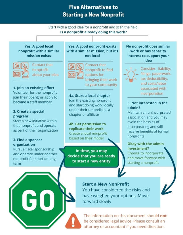 Starting a Nonprofit - Utah Nonprofits Association